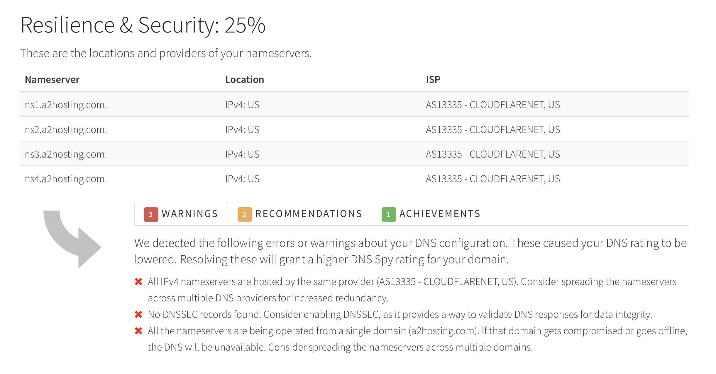 Generic - Editorial by HTML5 UP